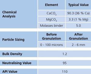 Agricultural Lime - Calciprill Pelletised Lime & Bulk Ag Lime